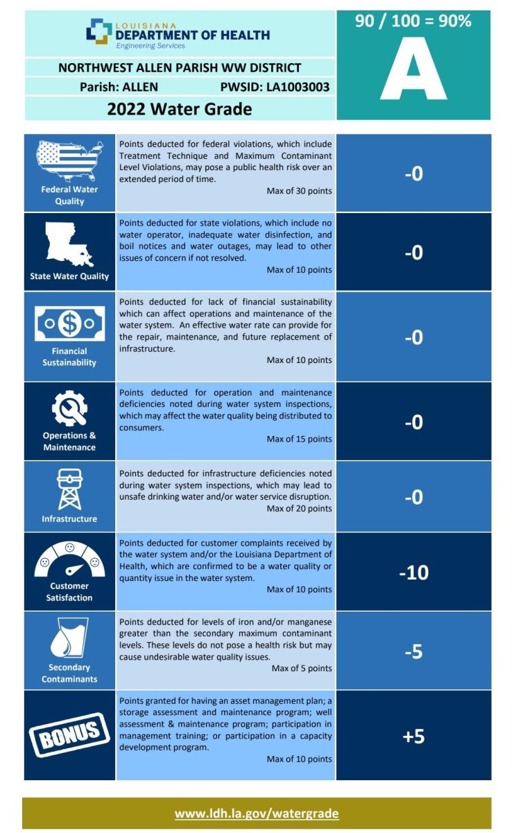 Home | Northwest Allen Water District